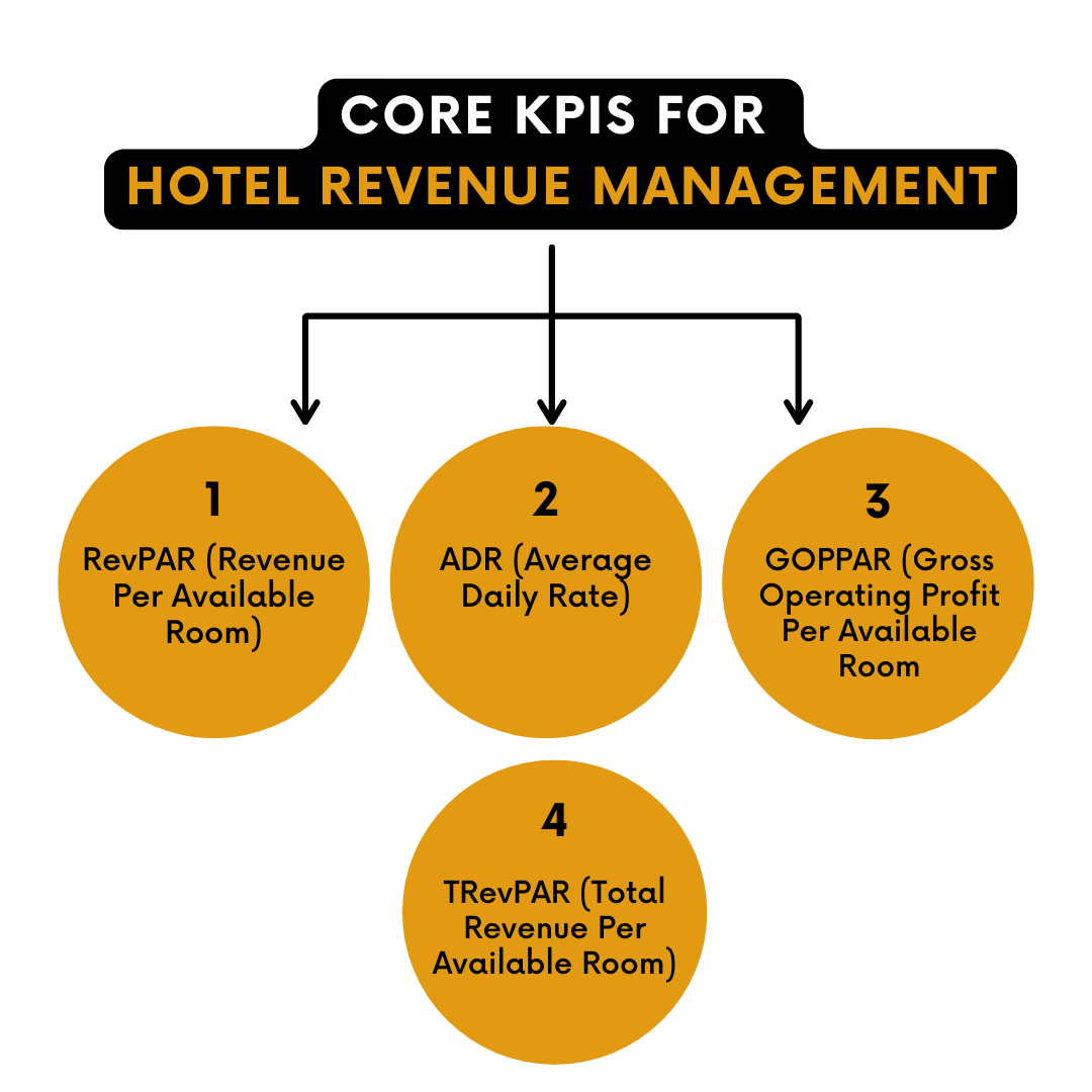 10 Hotel Revenue Management Strategies in 2025