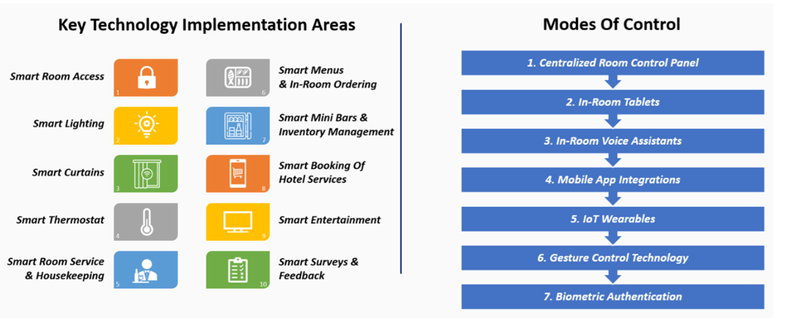 15 Hotel Industry Technology Trends to Adapt & Succeed in 2025