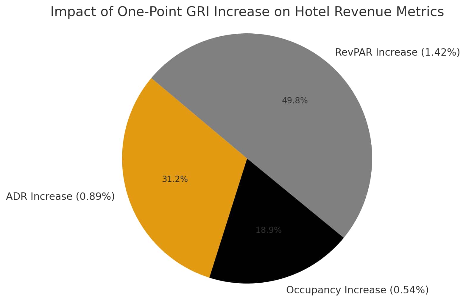 9 Marketing Ideas Used By Hotels to Increase Occupancy Rate