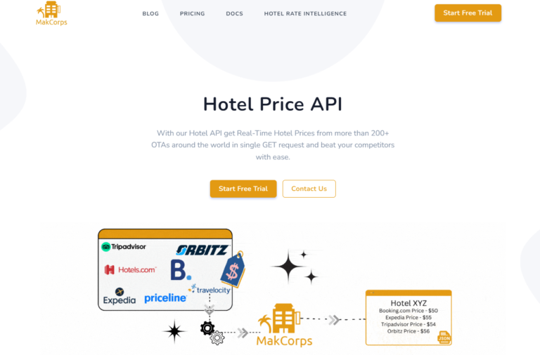 6 Sabre APIs Alternatives in 2025