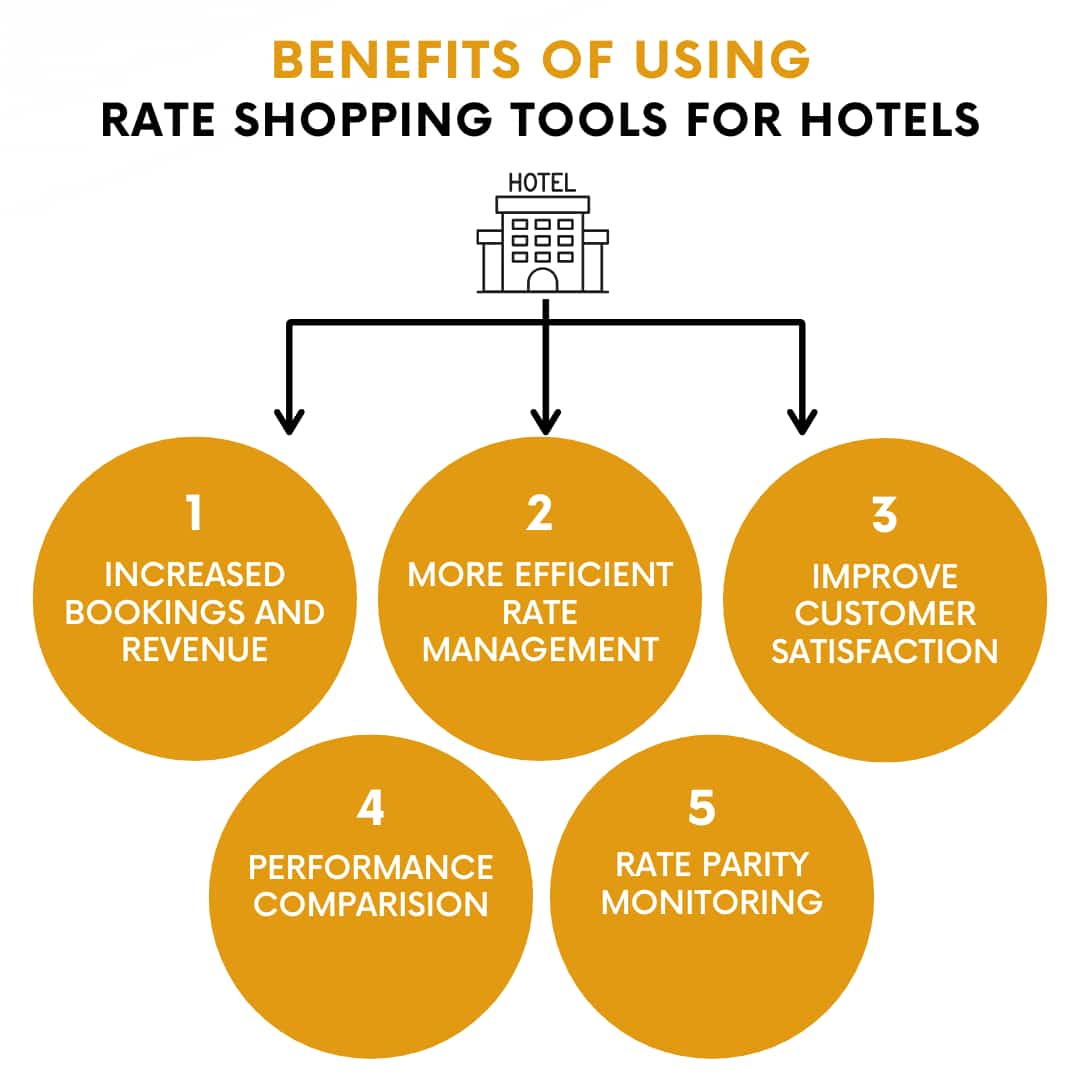 11 Best Hotel Rate Shopping Tools of 2025 (Tested, Rated & Compared)