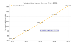 Hotel Competitor Analysis: Step-by-Step Guide & Tools