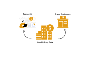 Hotel Comp Set Analysis: How to Identify It To Outperform Your Competitors