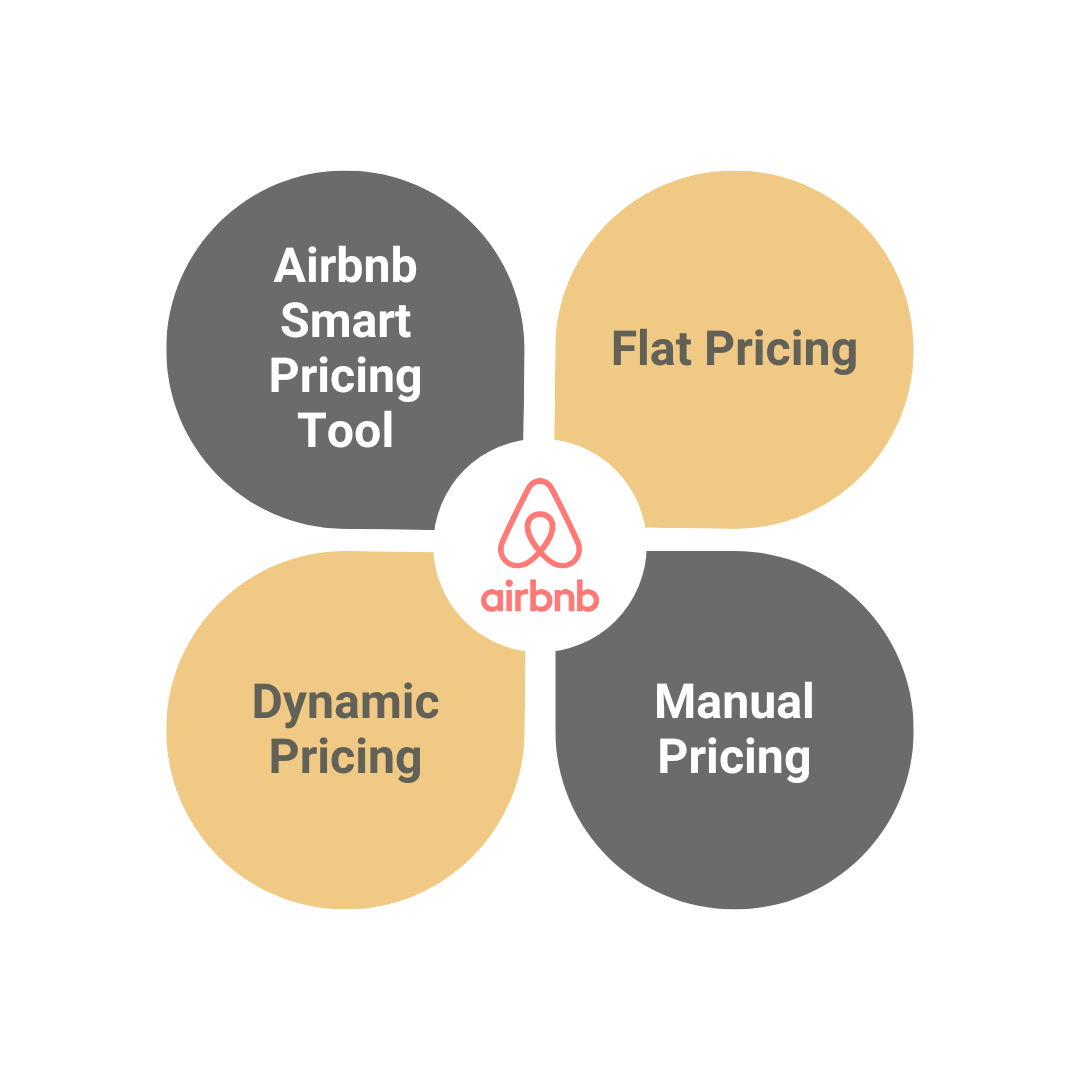 Airbnb Pricing Strategy and Tools to Maximize Profit